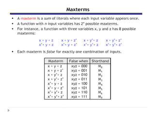unit-2_logic_gates_functions.ppt