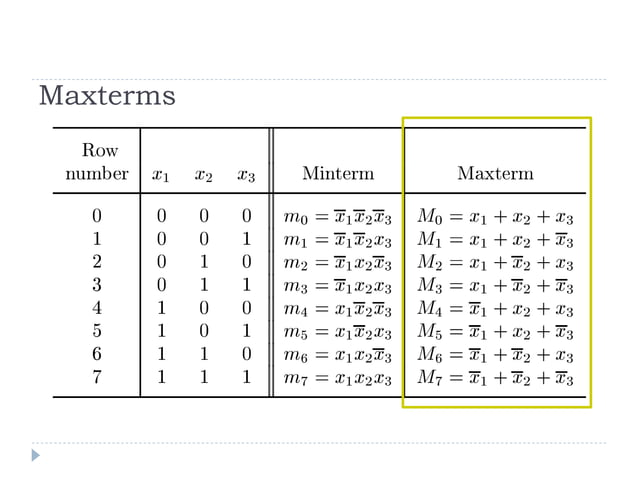 unit-2_logic_gates_functions.ppt