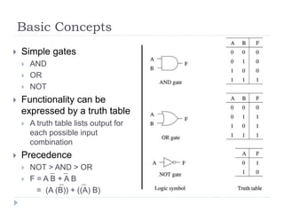 unit-2_logic_gates_functions.ppt