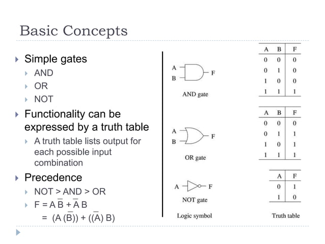 unit-2_logic_gates_functions.ppt