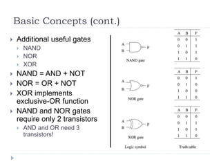 unit-2_logic_gates_functions.ppt