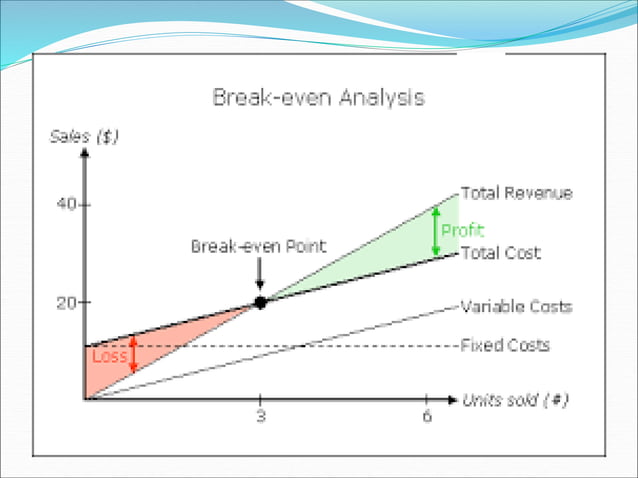 Make or buy decision | PPT