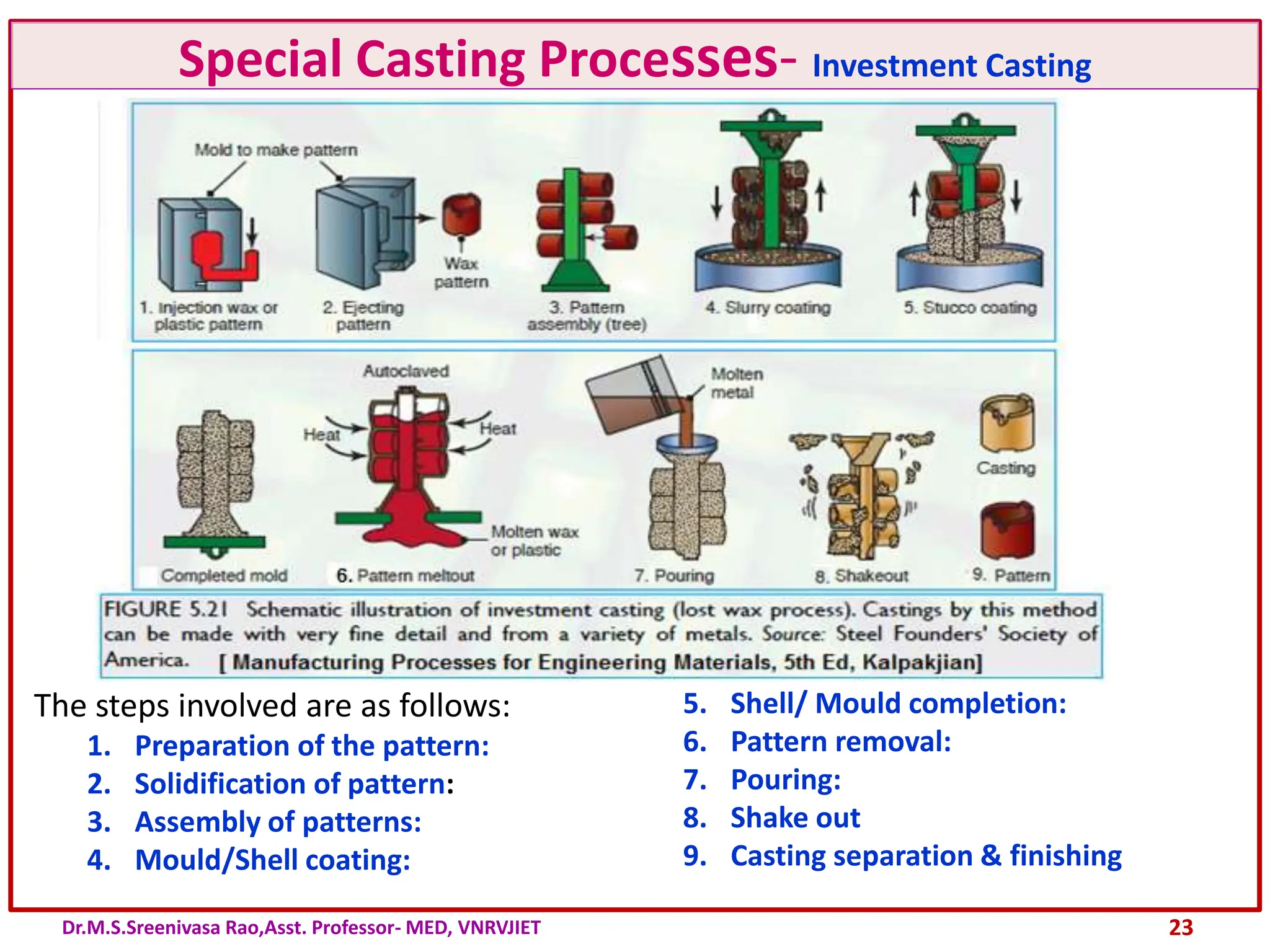 UNIT-2 MCT - Special casting processes.pptx