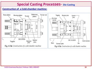 UNIT-2 MCT - Special casting processes.pptx | Business and Finance