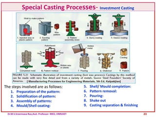 UNIT-2 MCT - Special casting processes.pptx | Business and Finance