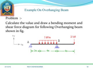 SFD & BMD | PPT
