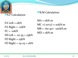 SFD & BMD | PPT | Physics | Science
