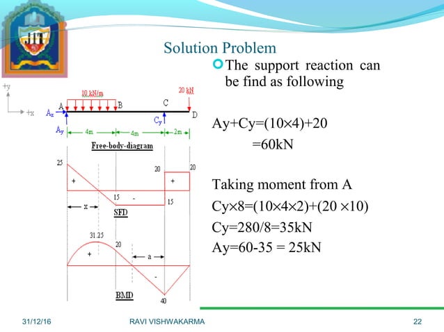 SFD & BMD | PPT | Physics | Science