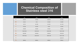 UNIT-2 METALIC IMPLANTS-STAINLESS STEEL.pdf