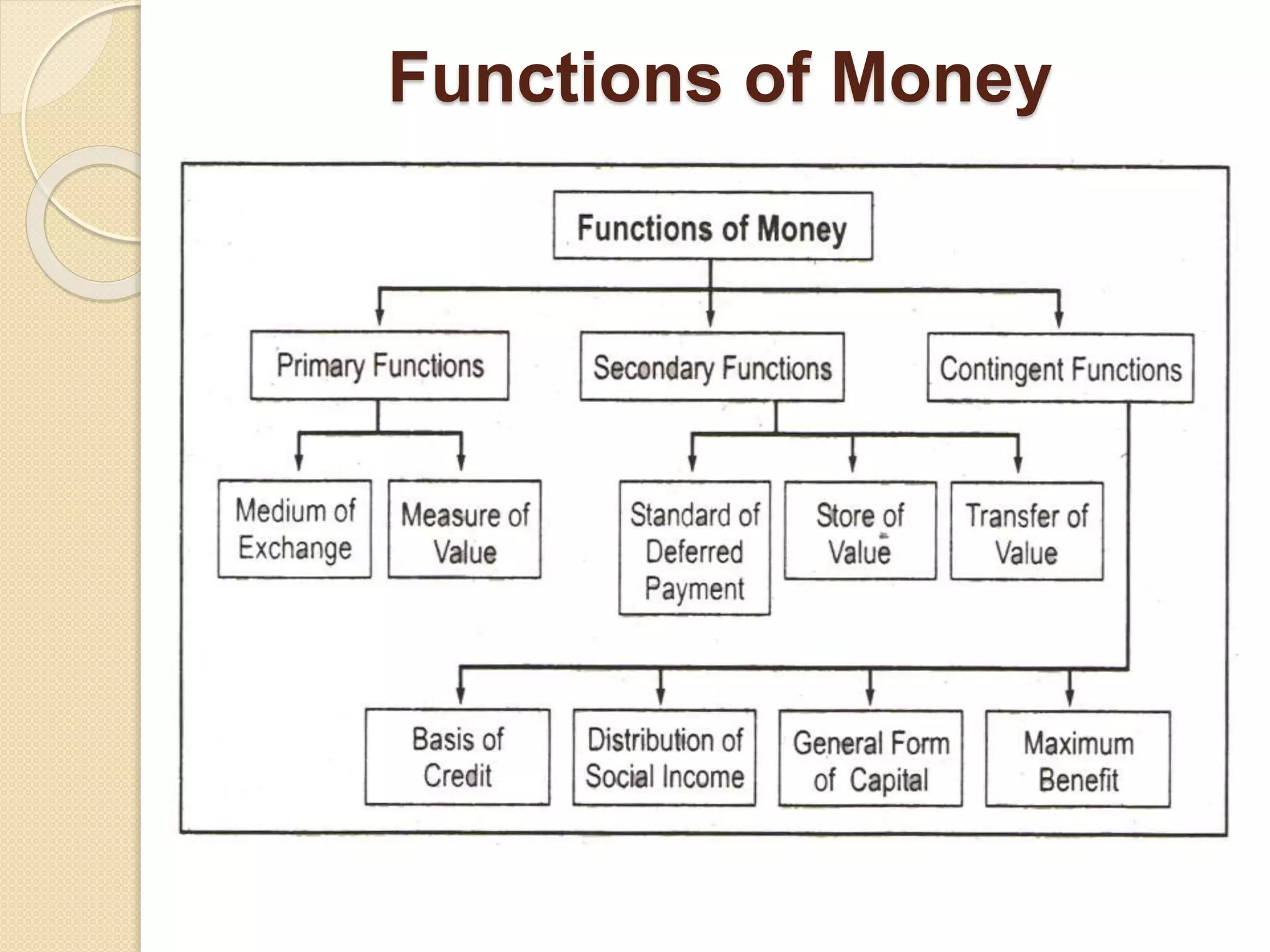 Unit 2 Money & Banking | PPT