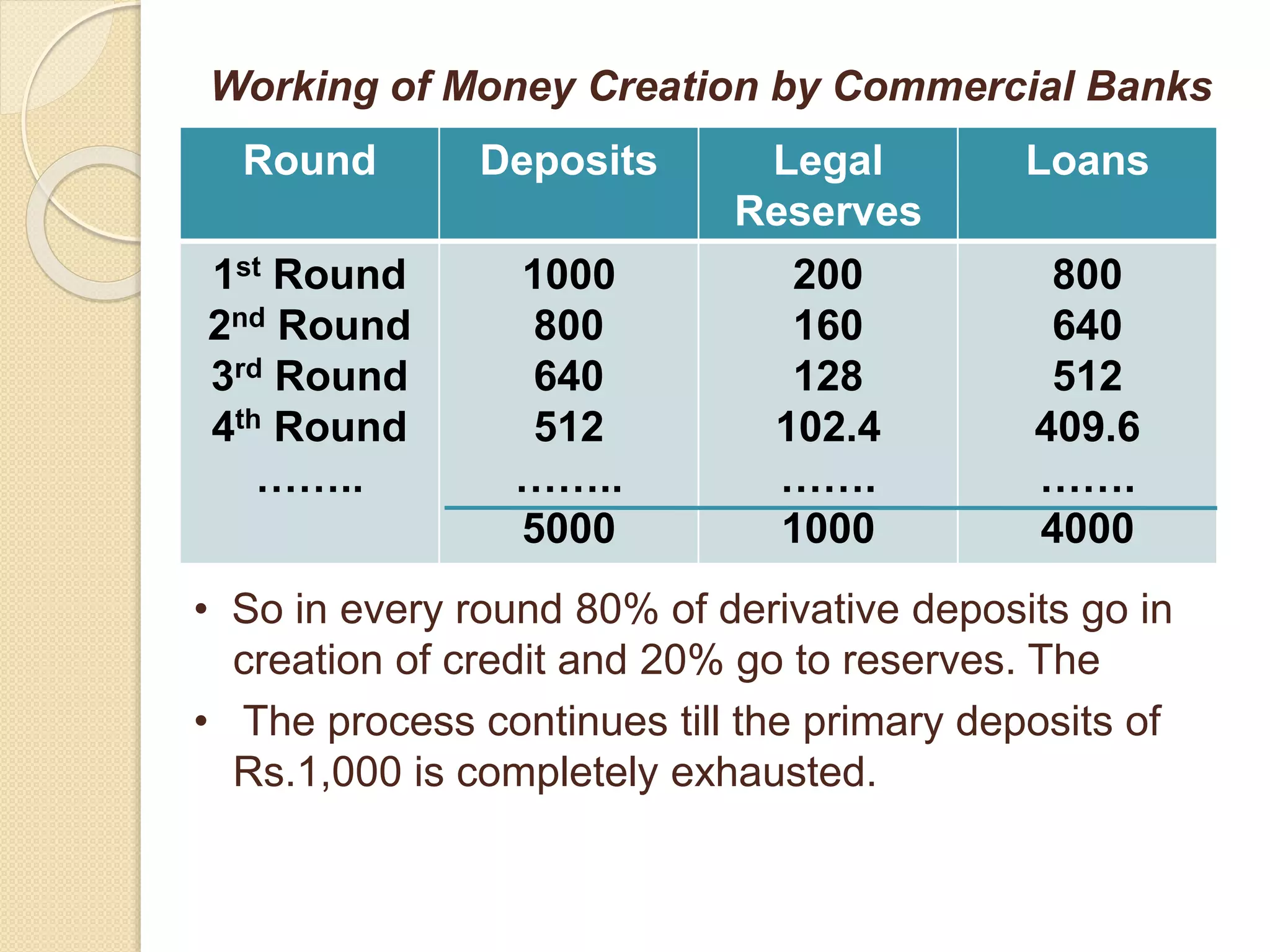 Unit 2 Money & Banking | PPT