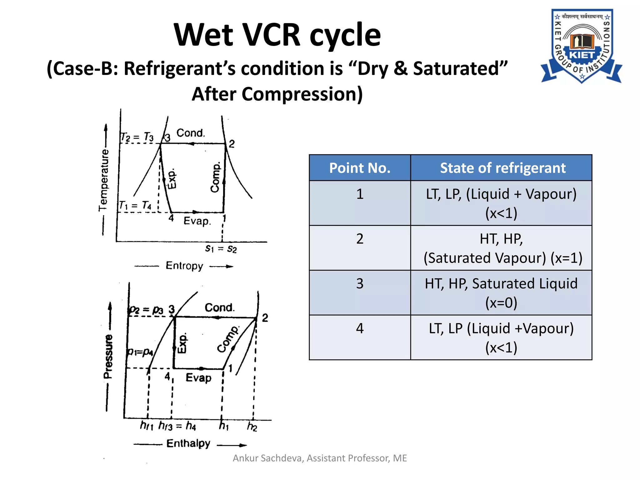 Performance Enhancement of a simple VCR Cycle | PDF