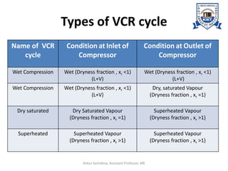 Performance Enhancement of a simple VCR Cycle | PDF