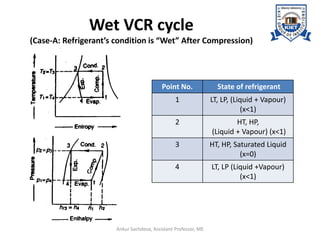 Performance Enhancement of a simple VCR Cycle | PDF