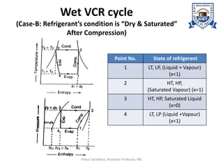 Performance Enhancement of a simple VCR Cycle | PDF