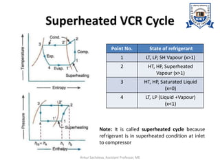 Performance Enhancement of a simple VCR Cycle | PDF