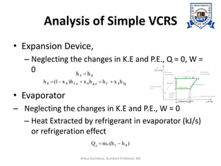 Performance Enhancement of a simple VCR Cycle | PDF