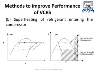 Performance Enhancement of a simple VCR Cycle | PDF