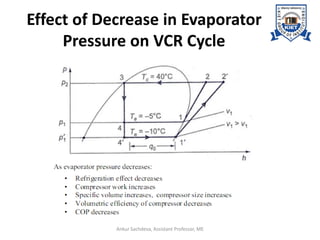 Performance Enhancement of a simple VCR Cycle | PDF
