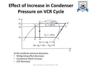 Performance Enhancement of a simple VCR Cycle | PDF