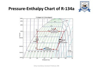 Performance Enhancement of a simple VCR Cycle | PDF