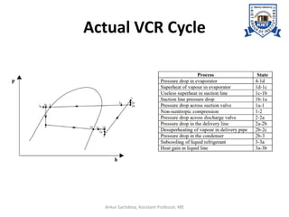 Performance Enhancement of a simple VCR Cycle | PDF