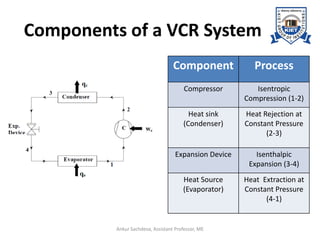 Performance Enhancement of a simple VCR Cycle | PDF