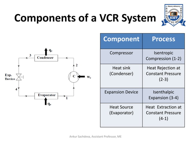 Performance Enhancement of a simple VCR Cycle | PDF