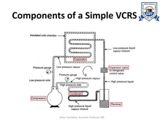 Performance Enhancement of a simple VCR Cycle | PDF