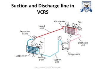 Performance Enhancement of a simple VCR Cycle | PDF
