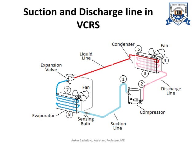 Performance Enhancement of a simple VCR Cycle | PDF