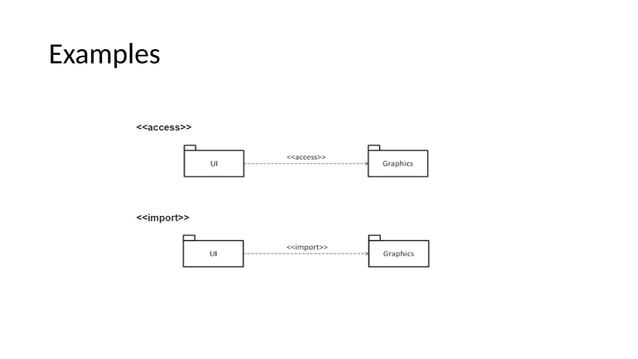 UNIT-2 OOM.pptxUNIT-2 OOM.pptxUNIT-2 OOM.pptx