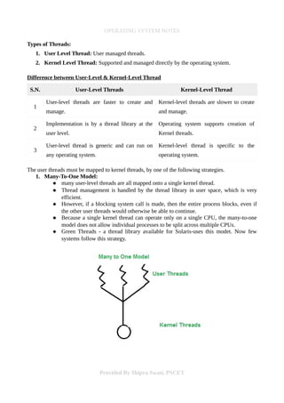 Operating System-Concepts of Process | PDF