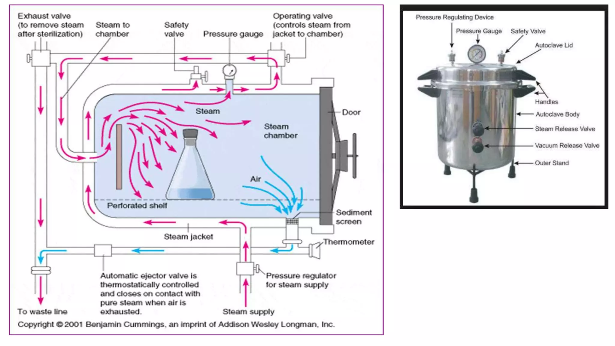 Study of principle, procedure, merits, demerits and applications of physical, chemical gaseous ...