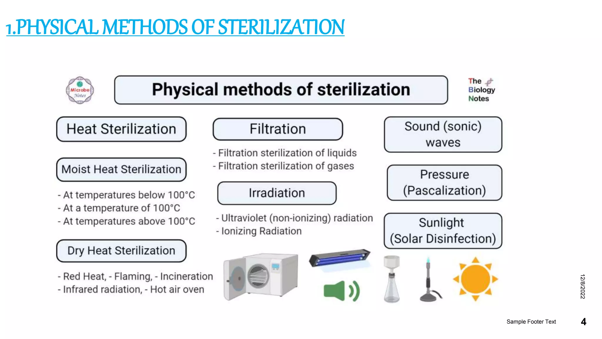 Study of principle, procedure, merits, demerits and applications of physical, chemical gaseous ...