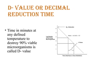 unit 2 part 2 pharmaceutical microbiology | PPTX
