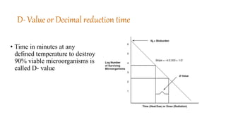 Evaluation of the efficiency of sterilization methods. Sterility ...