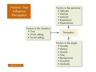 Unit-2 PERCEPTION.pdf