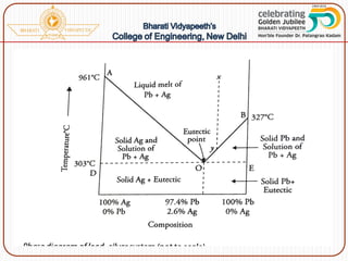 Take a look. UNIT-2, phase_rule .ppt