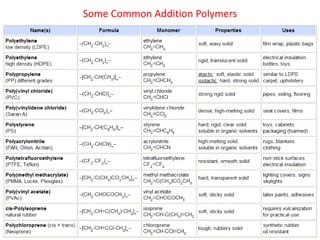 UNIT-2 POLYMER.pptx