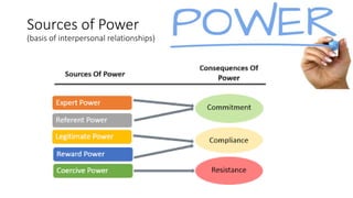 Organizational Power | PPTX