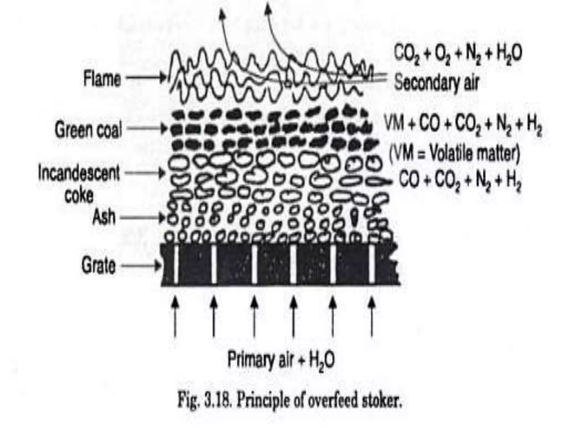 STEAM POWER PLANT : COMBUSTION PROCESS | PPT