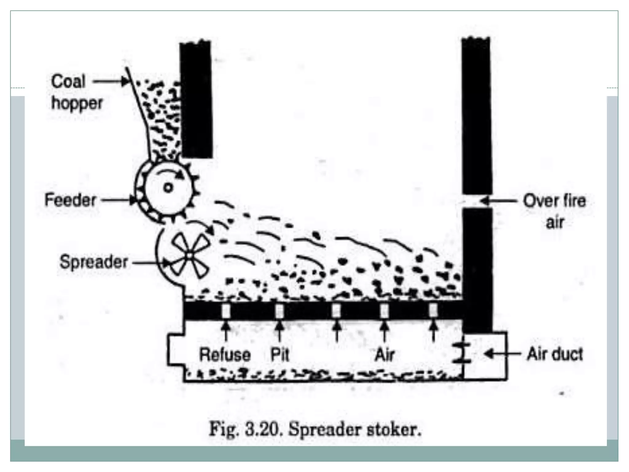 STEAM POWER PLANT : COMBUSTION PROCESS | PPT