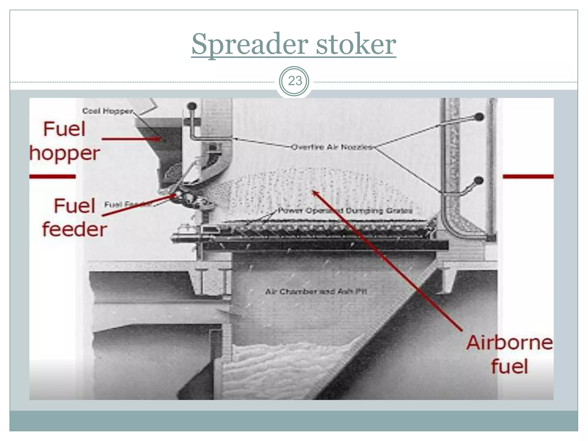 STEAM POWER PLANT : COMBUSTION PROCESS | PPT