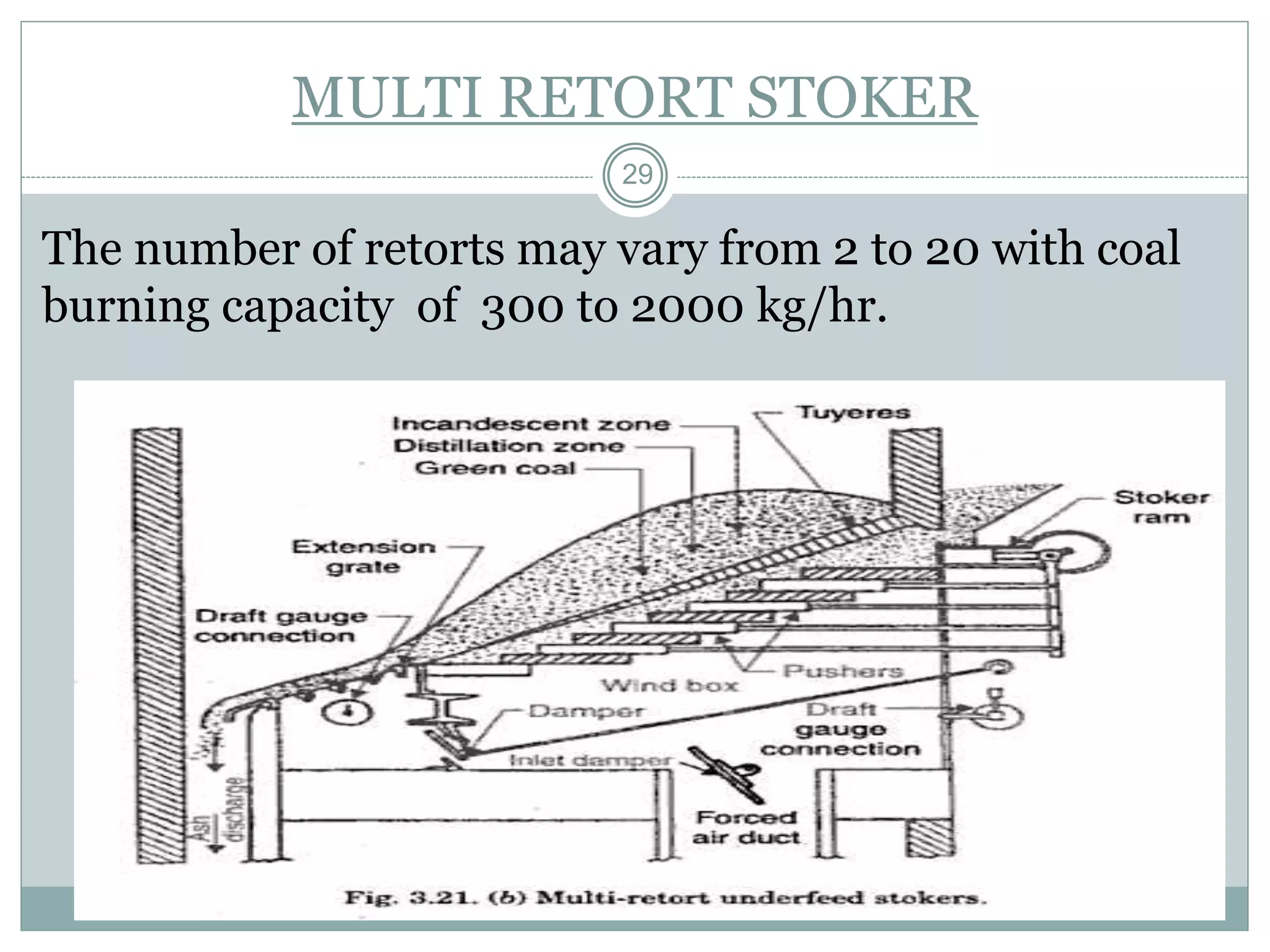 STEAM POWER PLANT : COMBUSTION PROCESS | PPT