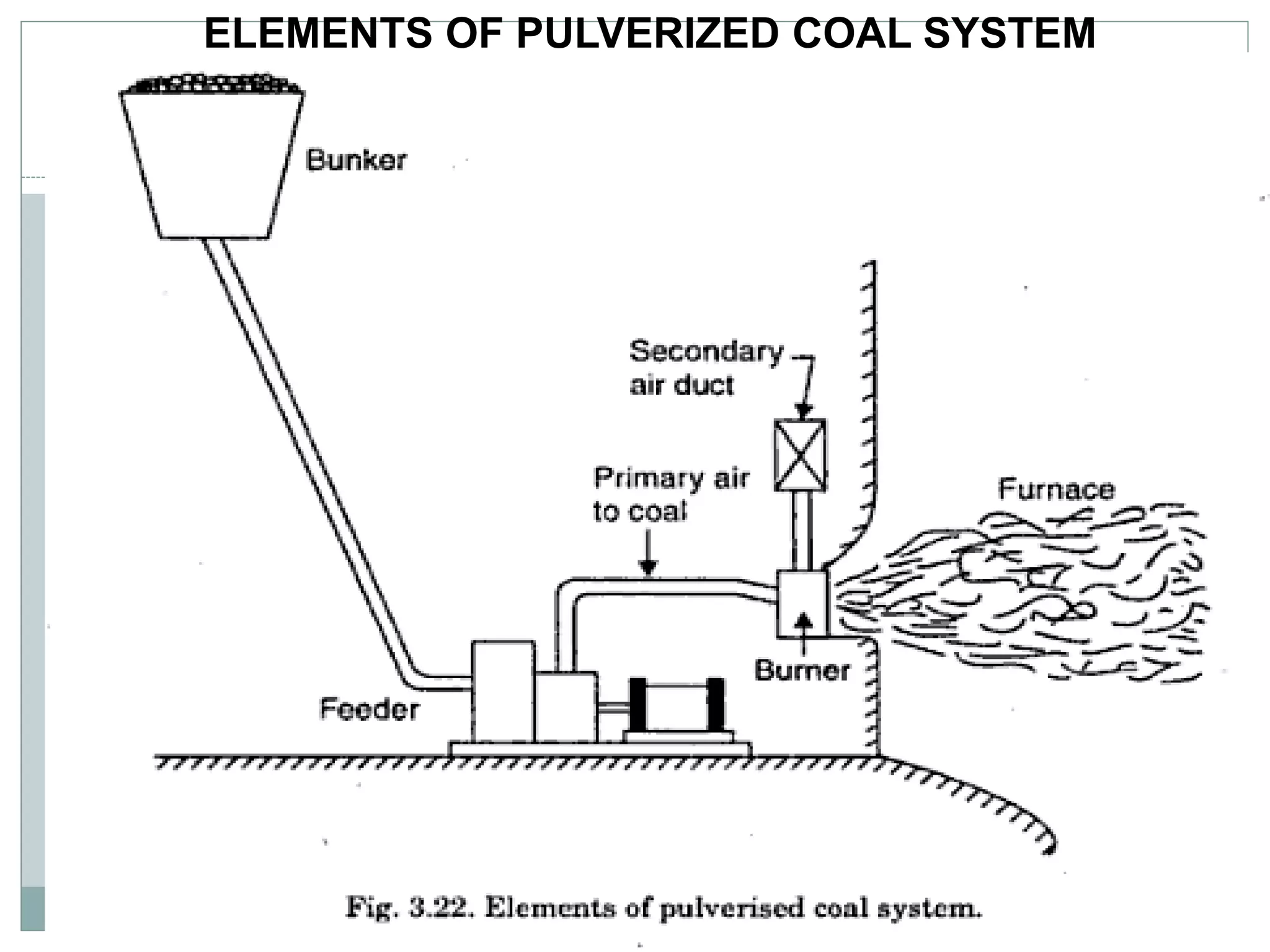 STEAM POWER PLANT : COMBUSTION PROCESS | PPT