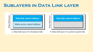 UNIT-2 Data Link Layer Services, Functions PPT.ppt