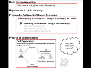 Unit-2 PPT-.Understanding your self as a human | PPT