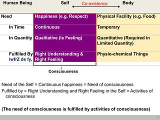 Unit-2 PPT-.Understanding your self as a human | PPT