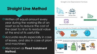 UNIT- 2 PPT DEPRICIATION.pptx Basic accounts | PPTX